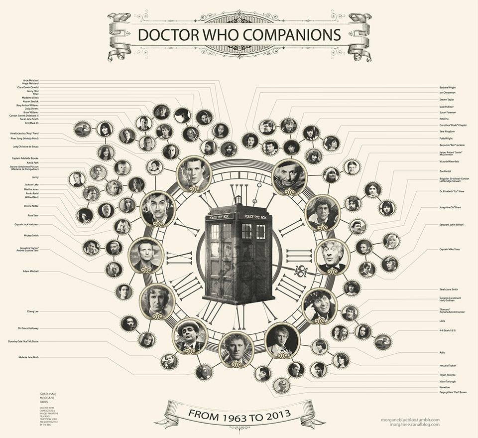 Doctor Who’s Companions: The Definitive Guide (Part 3) | Funk's House ...